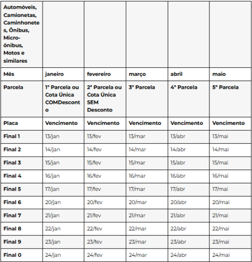 IPVA 2025: confira datas de vencimento, formas de pagamento e descontos